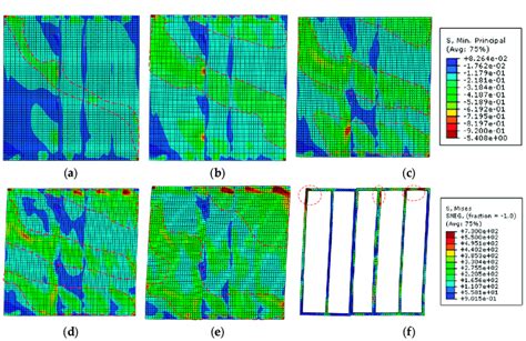 Stress Distributions Of Cfs Clpm Composite Walls A Drift Of 0 5 Download Scientific