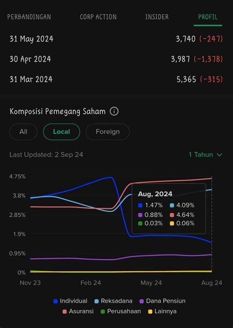 Msti Stockbit Investasi Saham Bersama Komunitas Saham Terbesar Di Indonesia