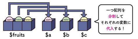 phpforeach文の基礎やbreakとcontinueの使い方を初心者向けに徹底解説 tagnote