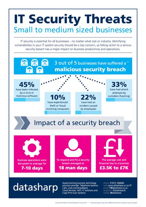 How Secure WiFi Networks Drive Business Growth Prospects For SMEs Secure Networking For Enterprise