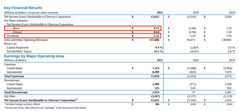 Dividend Payout Ratio Meaning Formulas And Examples Stock Analysis
