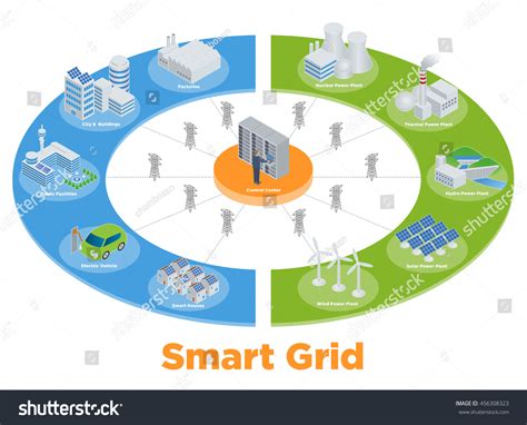 Grid Connected Microgrid Over 5 Royalty Free Licensable Stock