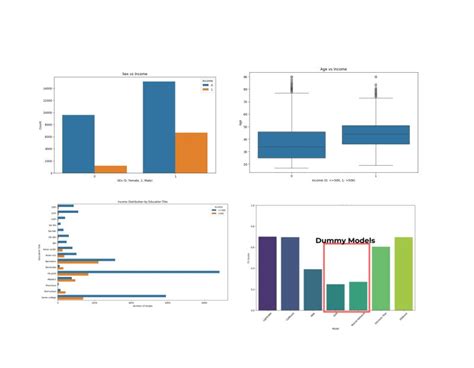 Datascientist Data Softito Pyhton Dataanalysis Kaggle