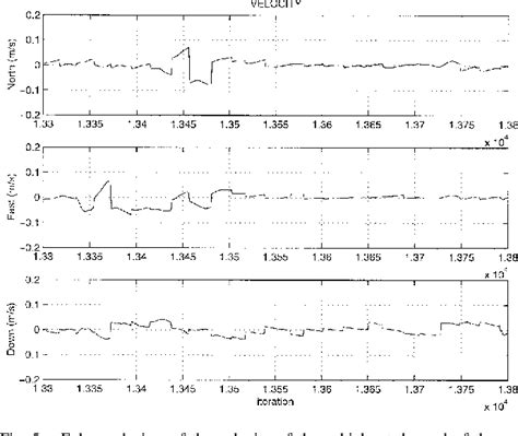 Figure 5 From A High Integrity Imugps Navigation Loop For Autonomous Land Vehicle Applications