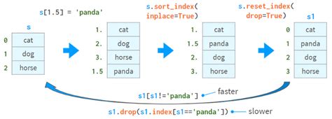 2万字！pandas 常用操作图解（非常详细）零基础入门到精通，收藏这一篇就够了pandas教程 Csdn博客
