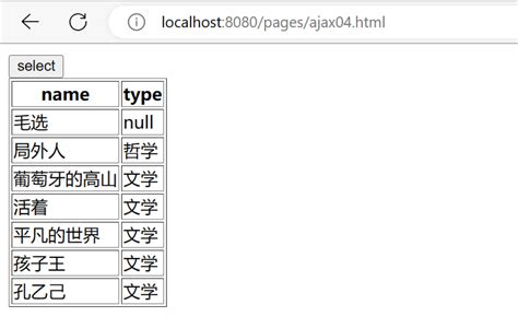 Ajax03数据库jsonjs对象 Csdn博客