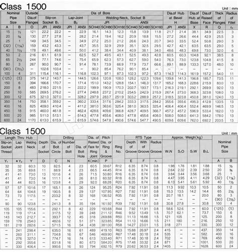 Supply Ansi B165 플랜지 Korea Ansi B165 Steel Flanges Manufacturer Class