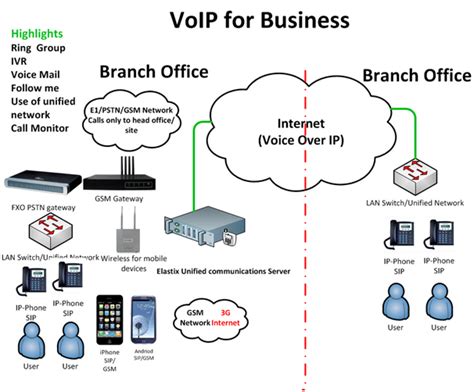 4 tips for success with your voip implementation