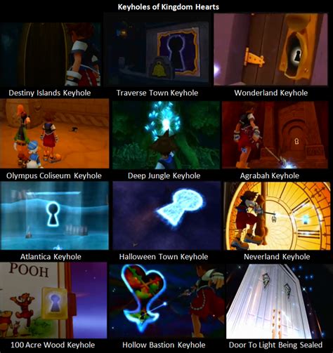 Keyhole Kingdom Hearts Wiki Fandom Powered By Wikia