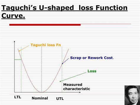 Ppt Taguchis Quality Loss Function Powerpoint Presentation Id 416878