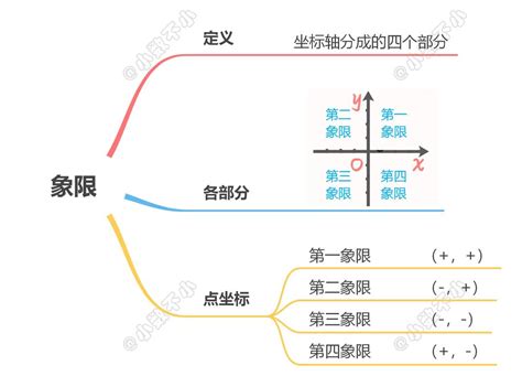 7年级数学思维导图下册20张 几塔之家