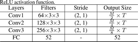Figure 2 From End To End Model Based Gait Recognition Using Synchronized Multi View Pose