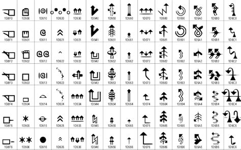 Words And What Not Signwriting Goes Unicode