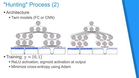 Machine Learning In Astrophysics Pptx