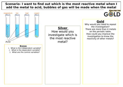 Types Of Variables Ks3 Teaching Resources