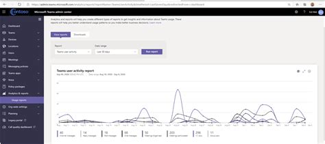 Automating Azure Ad External Users — Part 1 By Ed Hild Medium