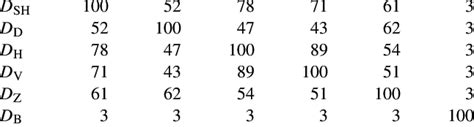 Number Of Common Pairs Among First 100 Pairs Found Amongst Osculating