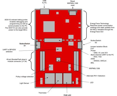 Texas Instruments LaunchPad Taps Arm Cortex M0 Processor