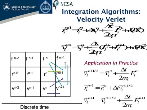 Introduction To Molecular Dynamics Ppt Download
