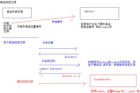 javaee实战——会话与状态 cookie session 技户里feb3ee csdn博客