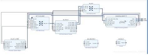 Zynq 使用axi Dma Ip进行环路测试 阿里云开发者社区