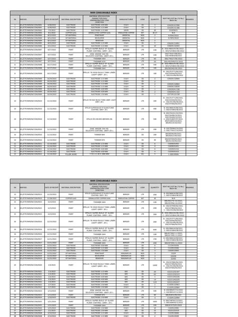 Imir Consumable Index Pdf Electrode Anode