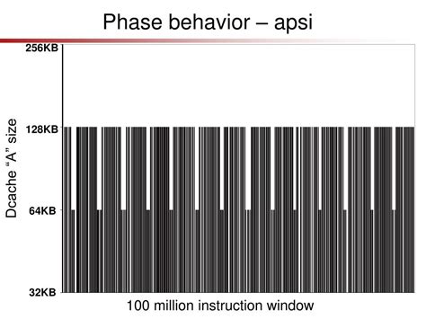 Ppt Dynamically Trading Frequency For Complexity In A Gals