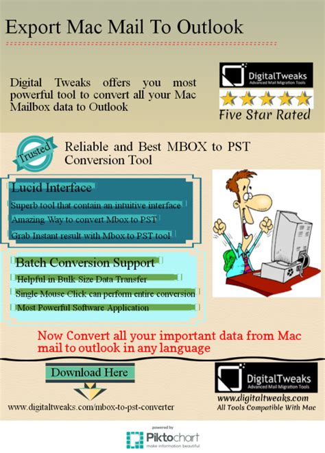 Digital Tweaks The Most Expedient Way To Export Apple Mail Digital Tweaks Apple Mail Export Tool