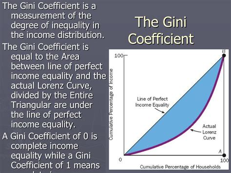 Ppt Inequalities Of Development Lorenz Curve And Gini Coefficient Powerpoint Presentation Id