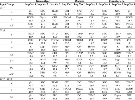 Most Influential Predictors And Increase In Mean Square Error For That Download Scientific