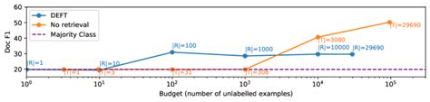 Performance Of Deft Xl And Full Finetuning Methods With The Same