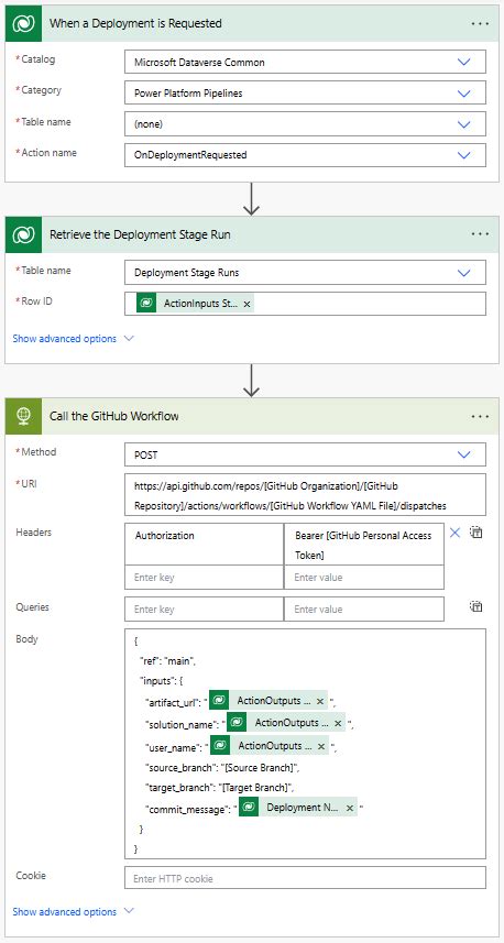 extend pipelines using github actions power platform microsoft learn