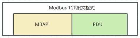 modbus tcp通信协议介绍及示例详解 csdn博客