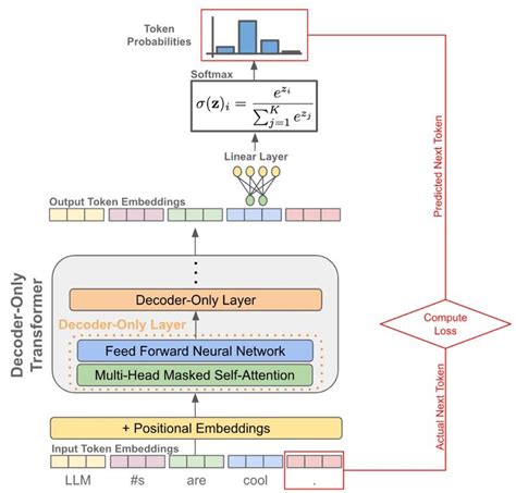 Basics Of Reinforcement Learning For Llms Q Learning Lookup Table Data Science