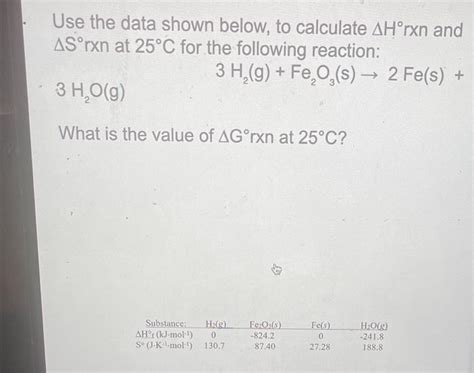 solved use the data shown below to calculate Δh∘ rxn and