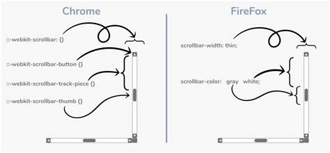 🌟 스크롤 바scrollbar 스타일링 💯 총정리