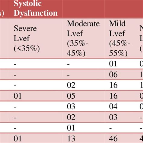 2d Echo Systolic Dysfunction Download Scientific Diagram