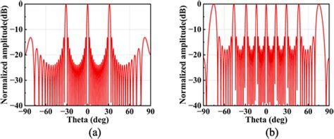 Low Sidelobe Planar Electrically Large Sparse Array Antenna With