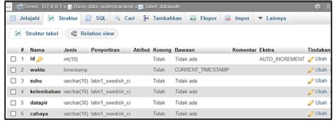 Pembuatan Database Dan Tabel Sebagai Web Client