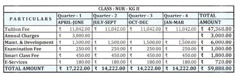 Assembly Of God Church School Asansol