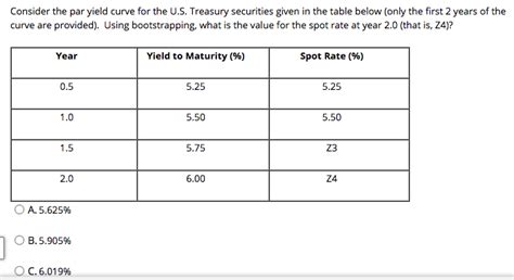 Solved Consider The Par Yield Curve For The U S Treasury