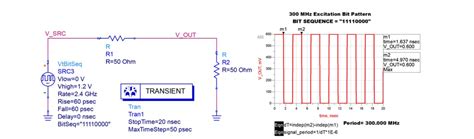 What Is Enough Vddq Package Power Integrity Analysis With A Ddr4 Phy