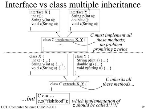 Ppt Vectors Lists And Sequence Stacks Queues Deques Access
