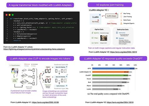 Ahead Of Ai 8 The Latest Open Source Llms And Datasets R Ailinksandtools