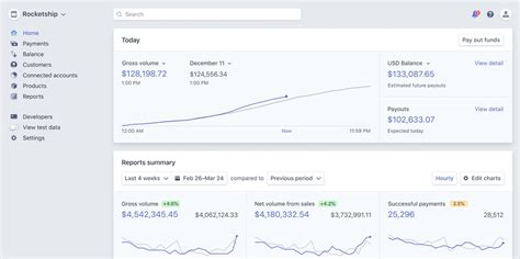 Baremetrics Vs Chartmogul Vs Stripe Analytics Baremetrics