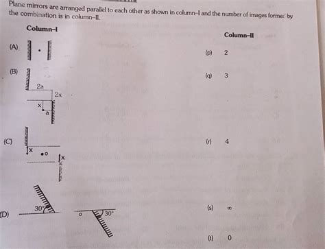 Plane Mirrors Are Arranged Parallel To Each Other As Shown In Column I An