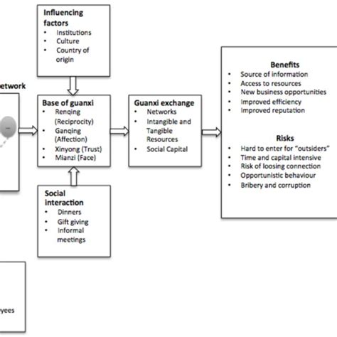 Operationalization Of The Theory Source Own Download Scientific Diagram