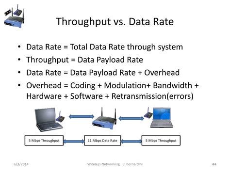 Ppt Wireless Networking Spread Spectrum Technologies Module 04 Powerpoint Presentation Id891122