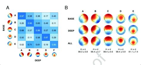microstates panel a similarity matrix absolute correlation