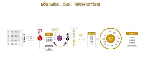 欧赛斯人的第1课：osenser欧赛斯人的0123456789 知乎